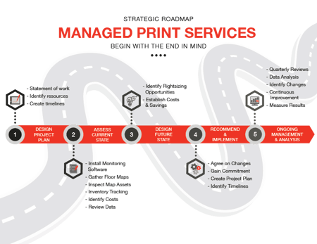 12 Managed Print Services Benefits You Shouldn’t Ignore